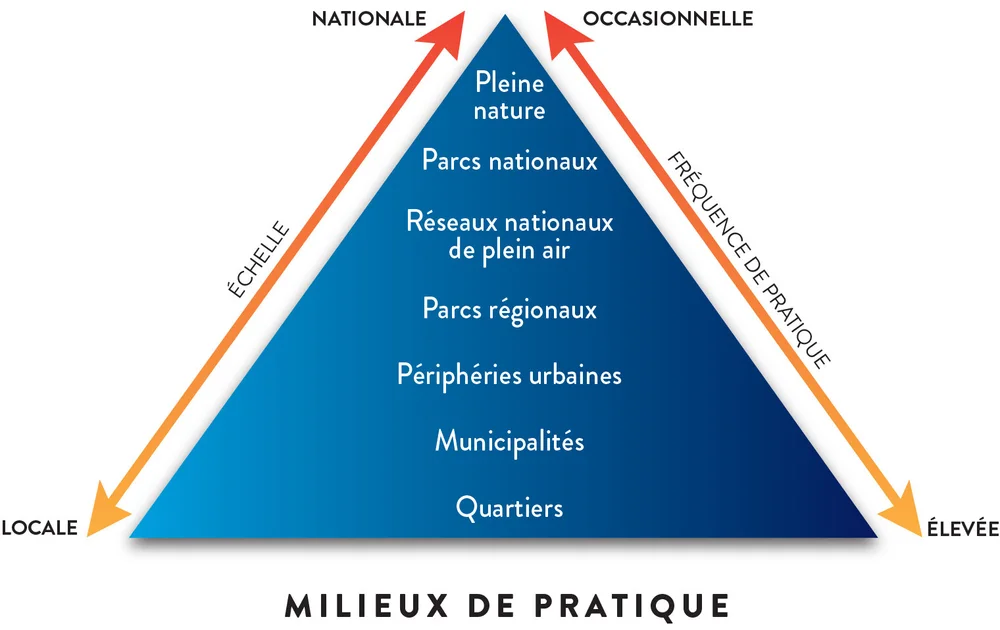 The Nature Pyramid — Biophilic Cities
