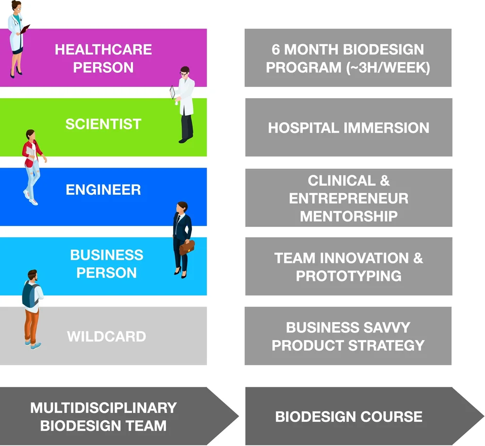 BIODESIGN.SYDNEY