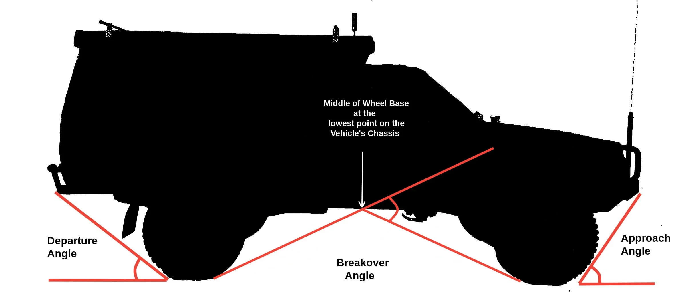 The Definitive Guide to Overland Vehicles | Take The Truck