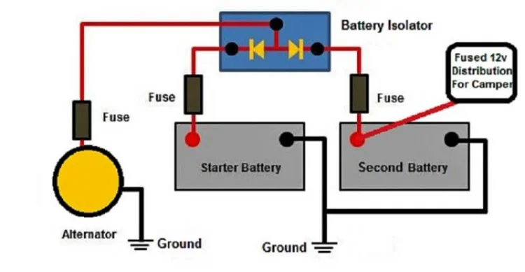 How to Choose The Best Dual Battery Setup | Take The Truck