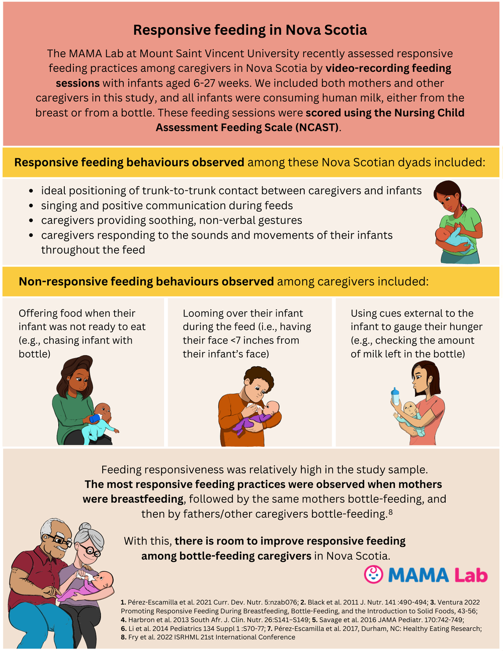 Learning Hub — MAMA Lab :: The Milk and Micronutrient Assessment Lab