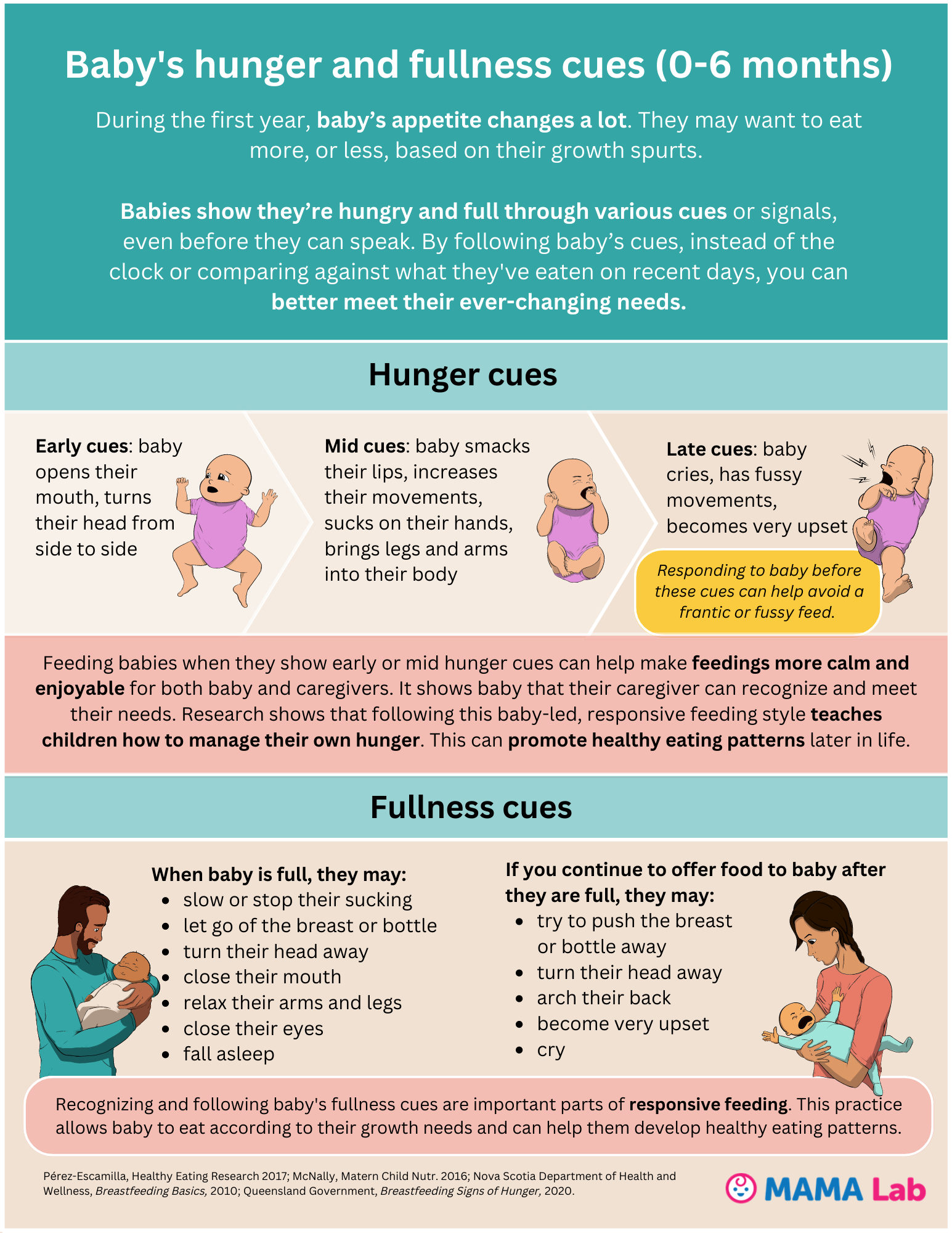 Learning Hub — MAMA Lab :: The Milk and Micronutrient Assessment Lab