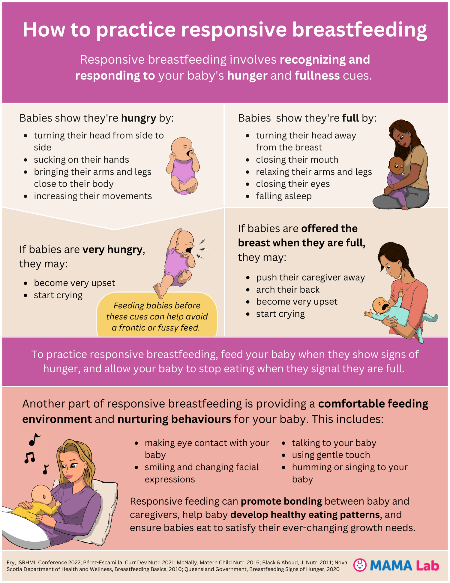 Learning Hub — MAMA Lab :: The Milk and Micronutrient Assessment Lab