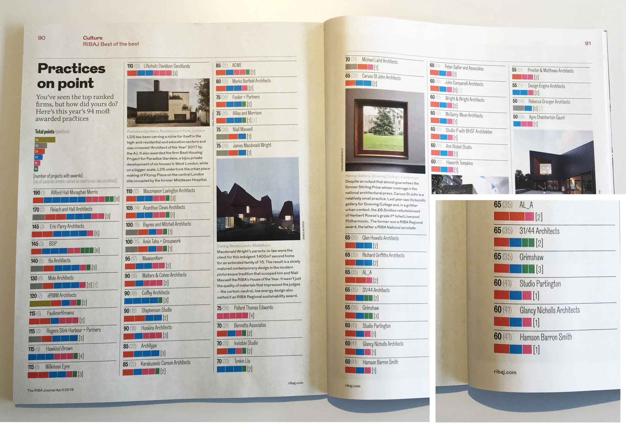 RIBA Journal besties — studio partington