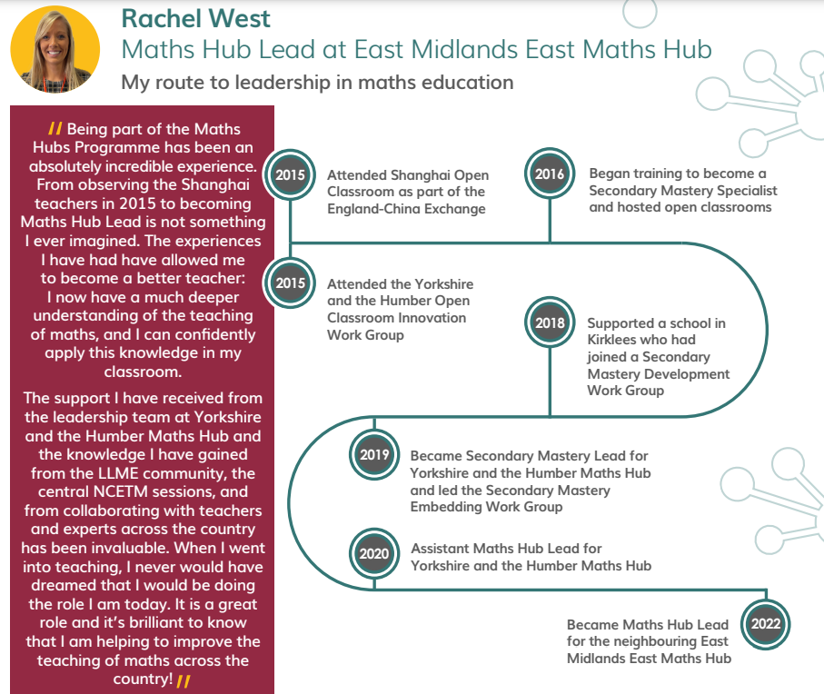 Ever wondered if joining a Maths Hub programme is worth it? — Yorkshire ...