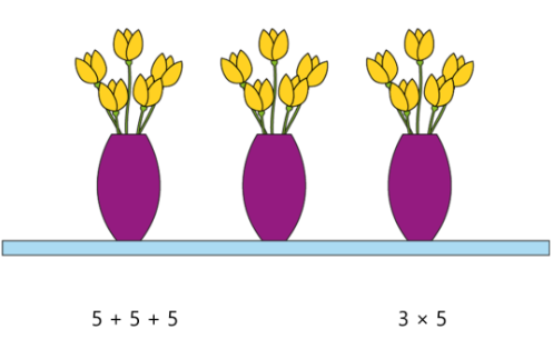 Have you thought about how to embed multiplicative thinking across the ...