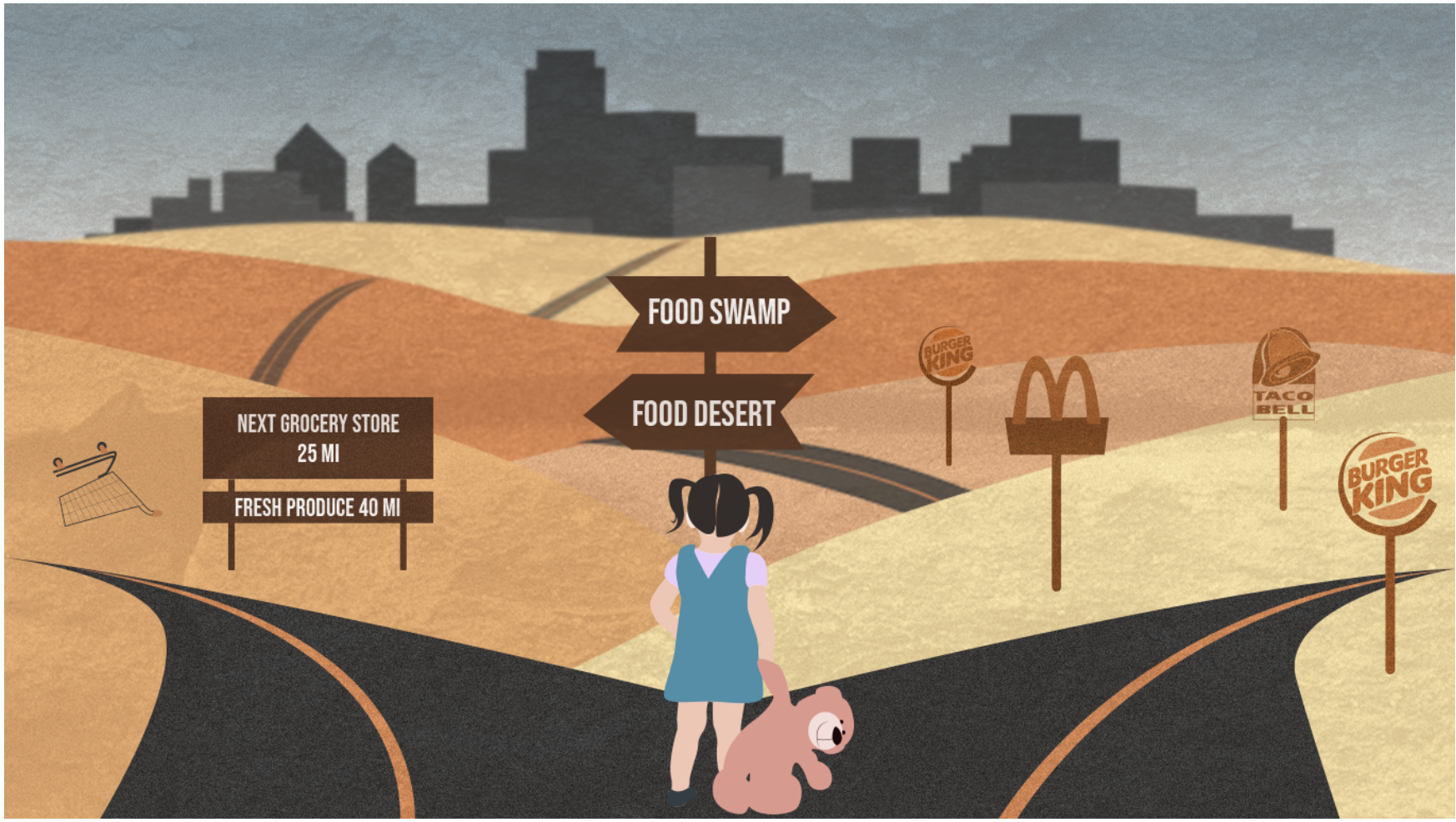 Food Swamps - What's the Issue, and What can we do? — Replate Blog
