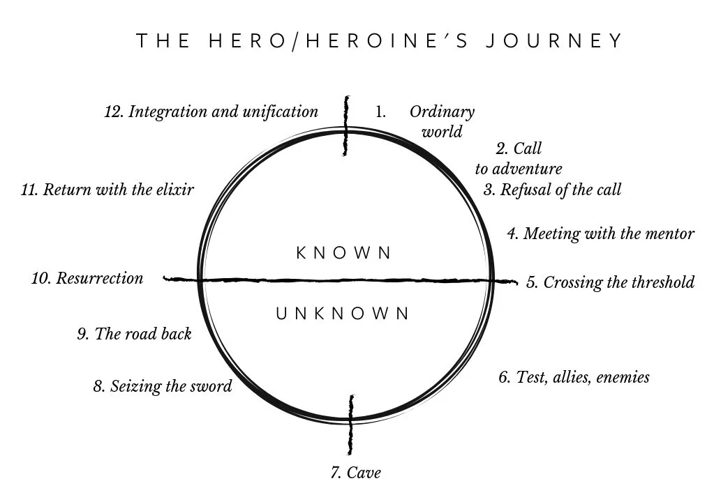 The Hero/Heroine's Journey: Reclaiming Our True Power and Heart Wisdom ...