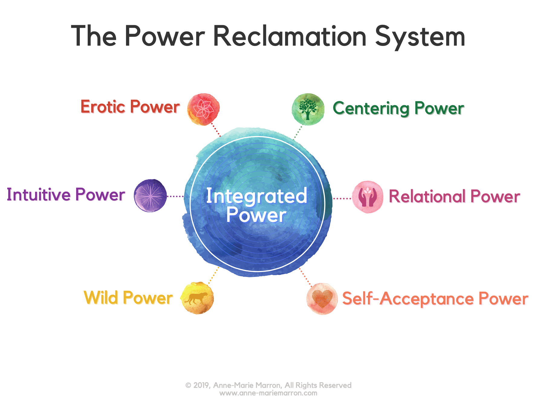Revolutionary Leadership: From Power-Over to Power-With — Revealing Wisdom