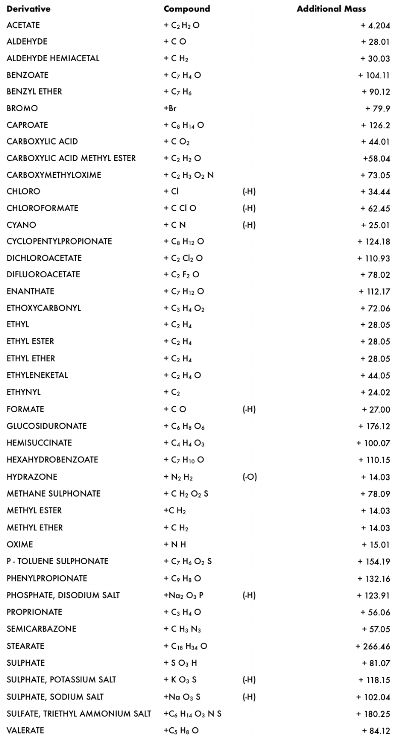 Naming Convention | Catalogue Number Naming Key | Steraloids Inc.