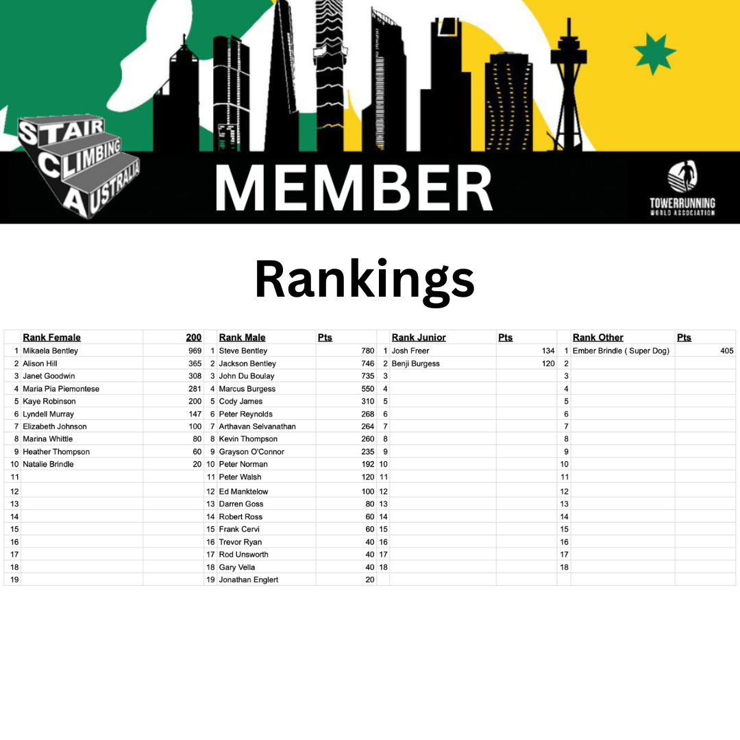 Rankings — Stair Climbing Australia