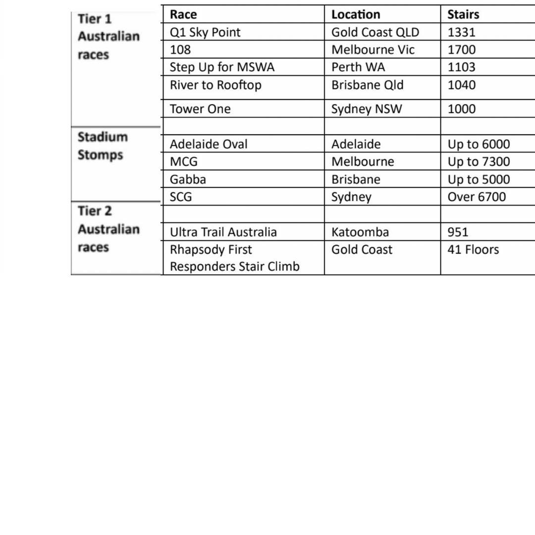 Rankings — Stair Climbing Australia