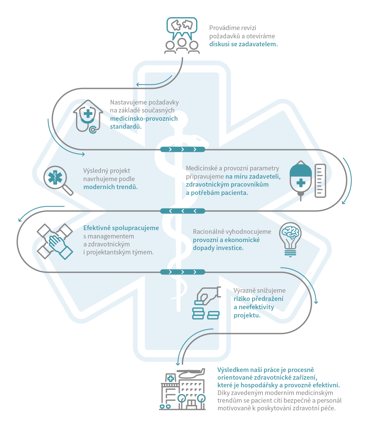 SMART HEALTHCARE SOLUTIONS