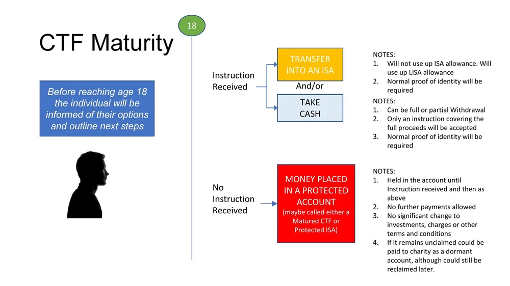 What is a CTF? — The Share Foundation
