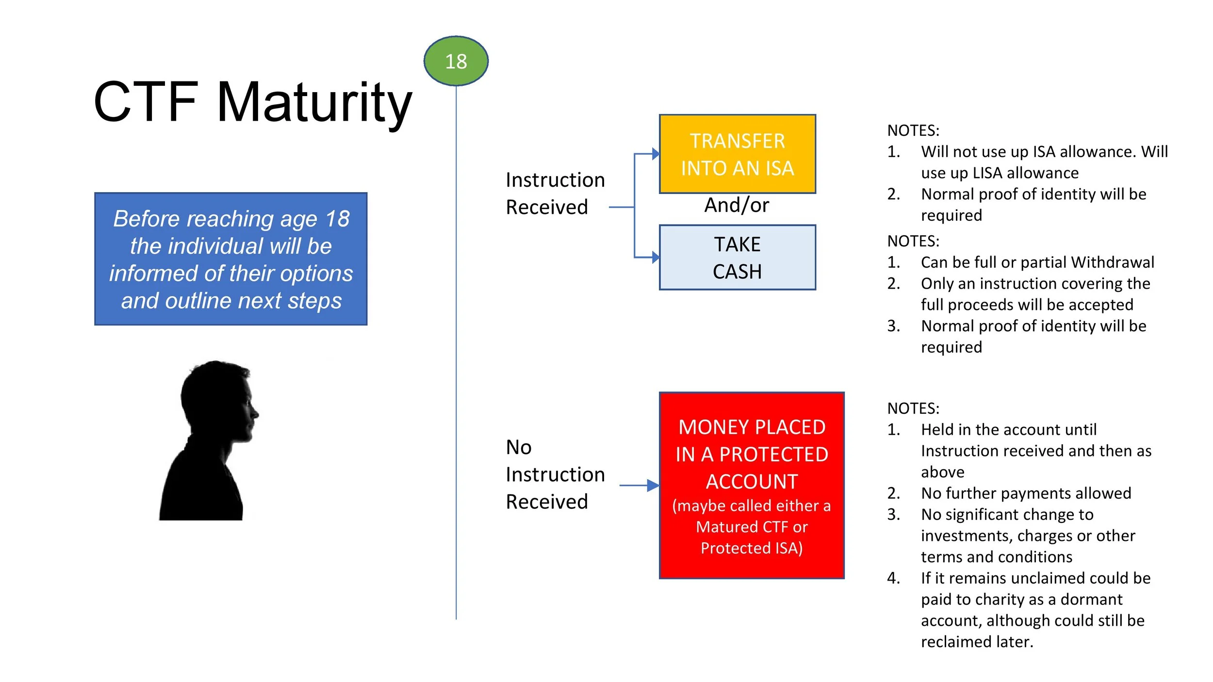What is a CTF? — The Share Foundation