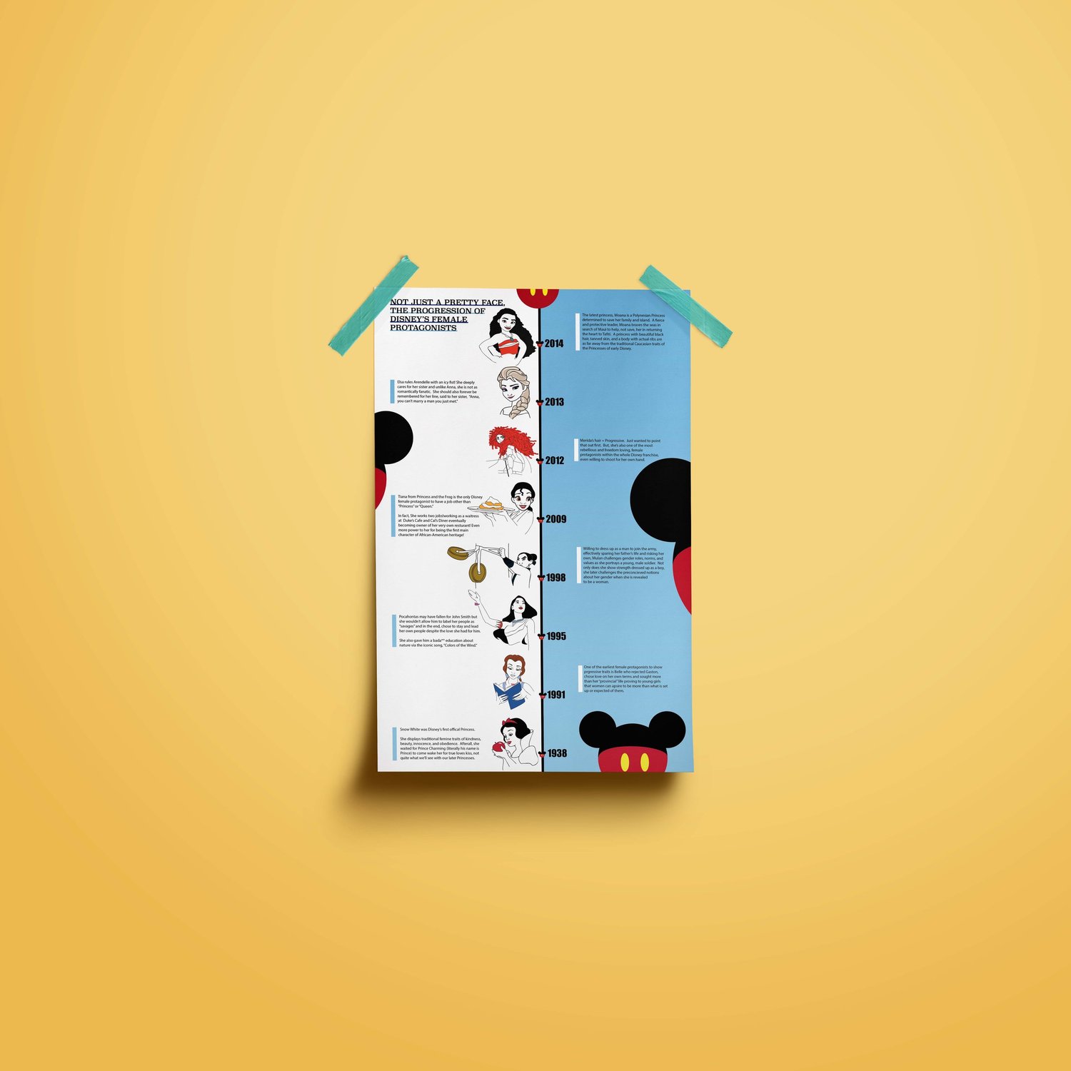 Disney Infographic — Darumaru