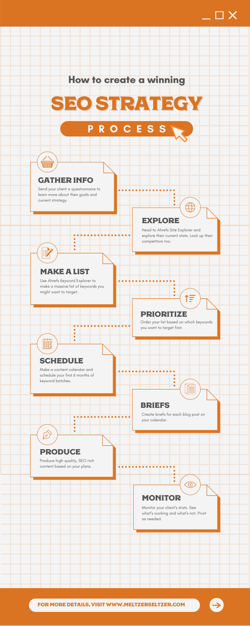 How to create a winning SEO strategy — MeltzerSeltzer