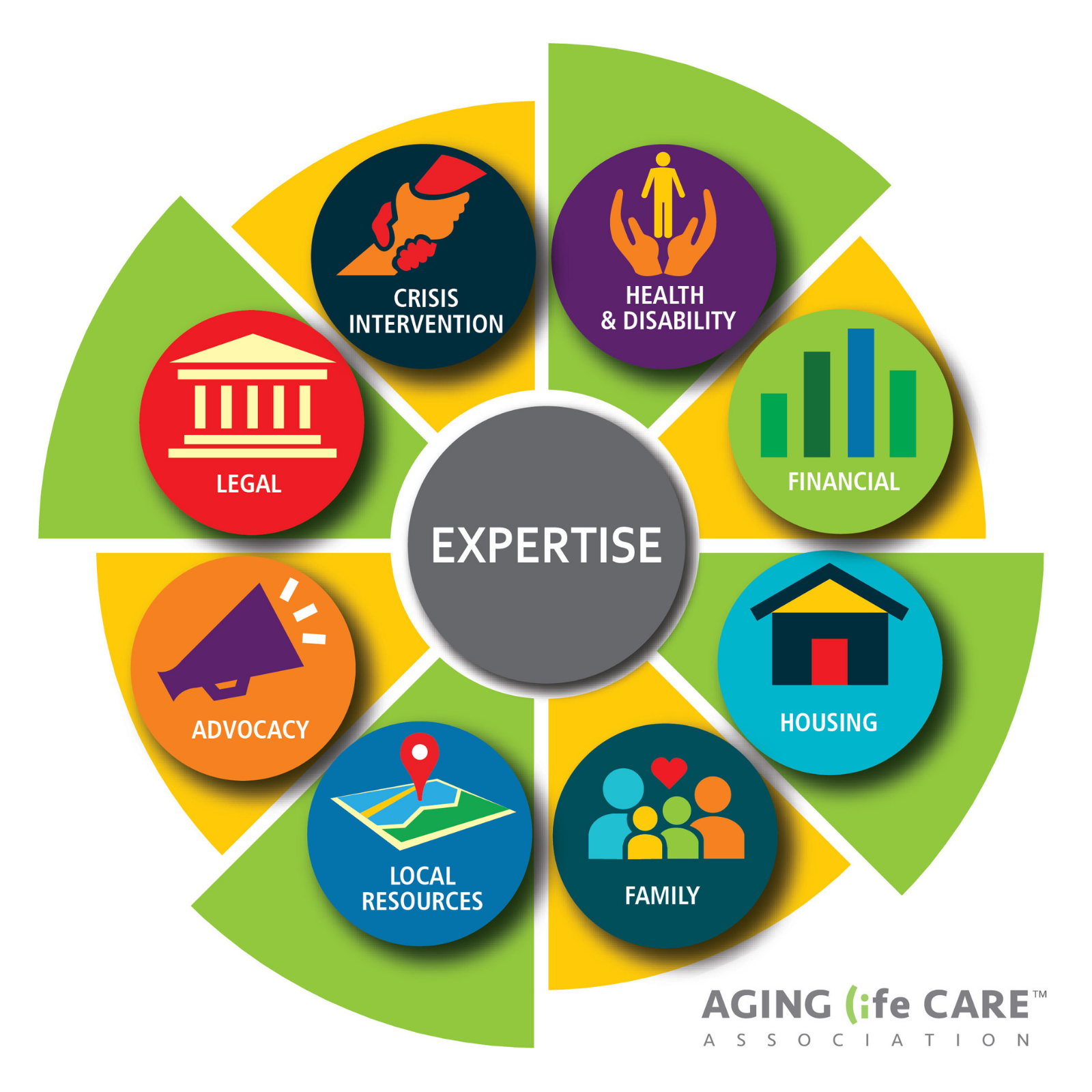 Services — Caring With Passion