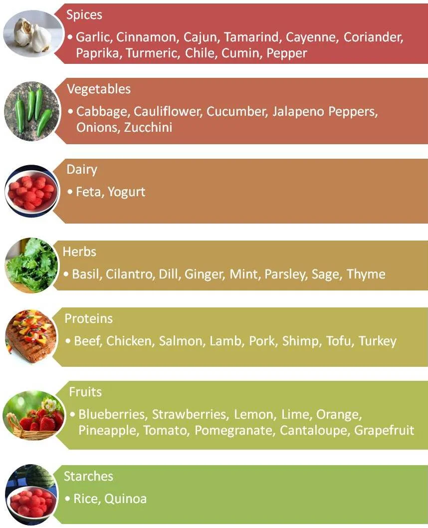 Watermelon Pairing Guide — Medical Weight Loss Clinic