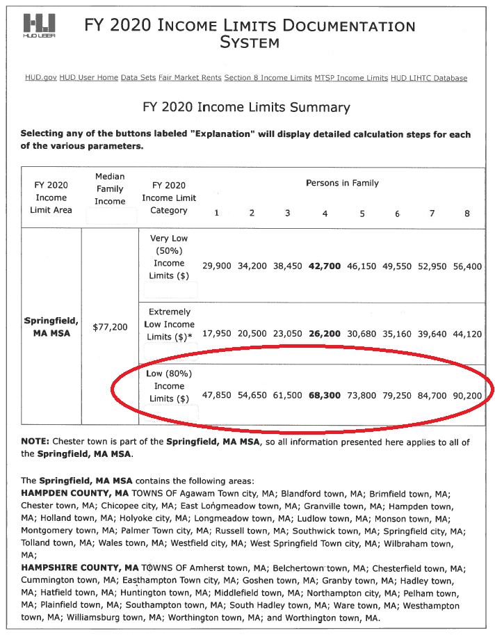 HUD Income Limits Increase for FY20 — Hilltown CDC