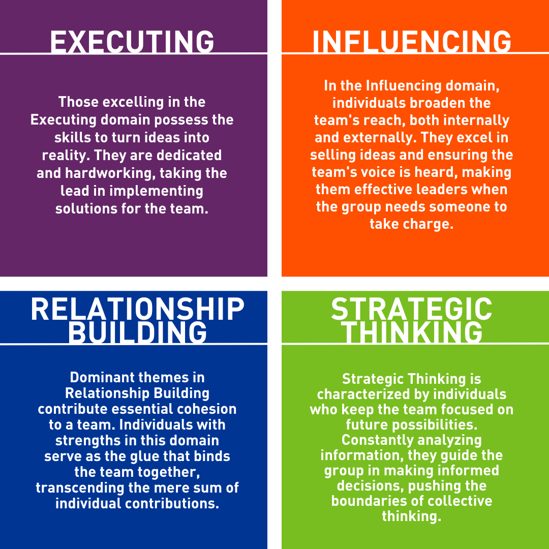 Organization Strengths