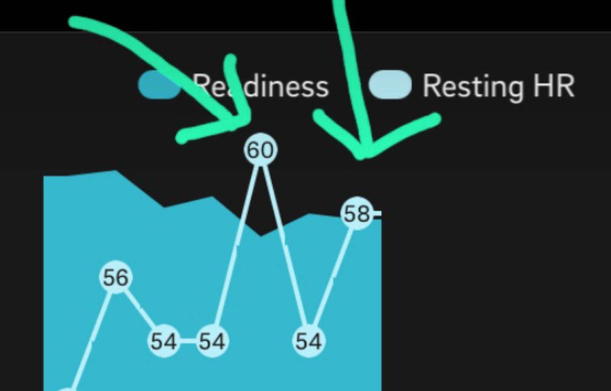Surprising Oura Ring sleep insights — Tony Wrighton