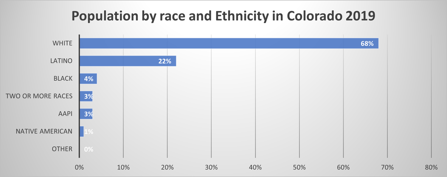 The Facts — CHR (Colorado Hispanic Republicans)