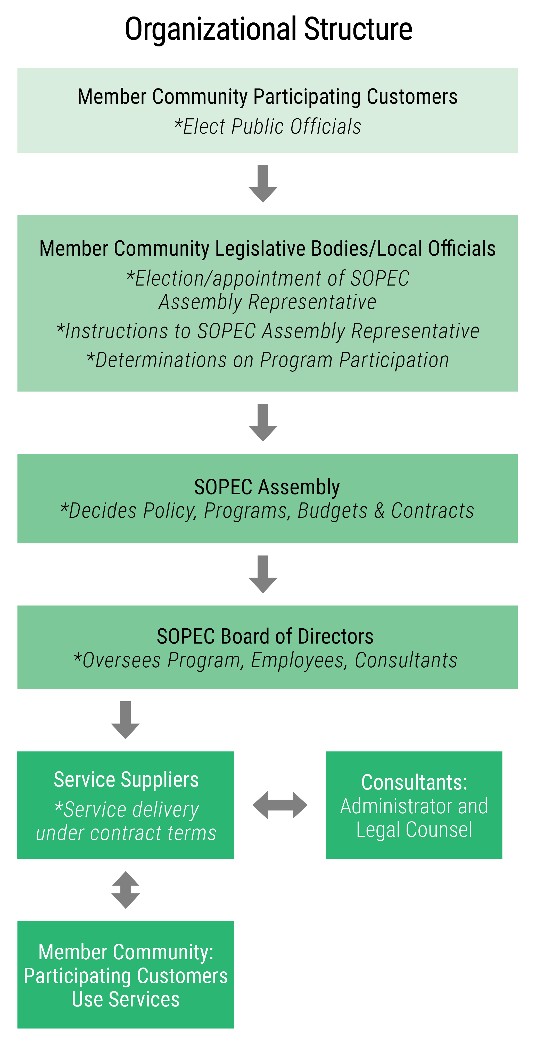 Leadership — SOPEC — Sustainable Ohio Public Energy Council