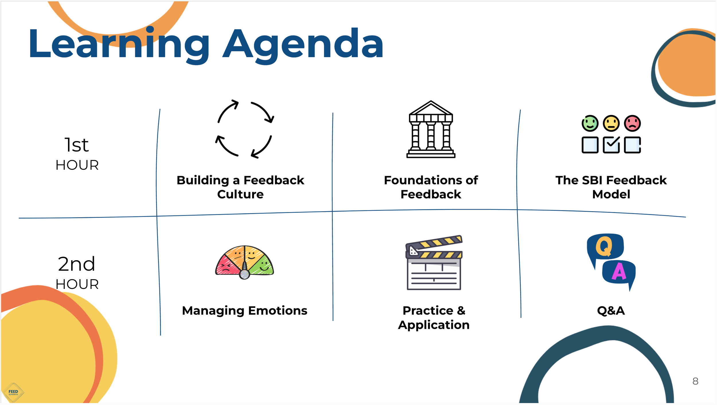 Feed Learning Workshops & Coaching — Delivering Feedback