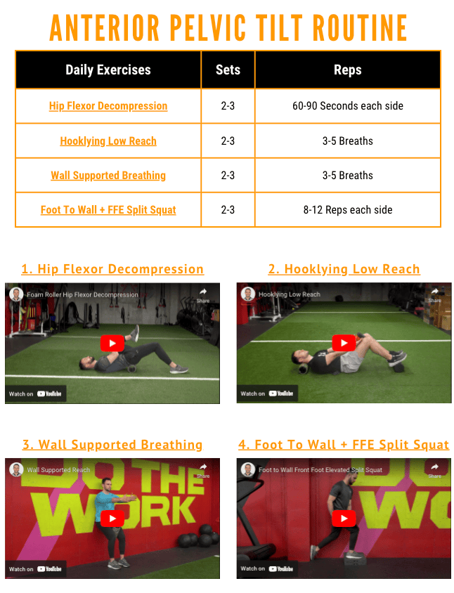 Free 7 Day Posture and Mobility Challenge — Waugh Personal Training