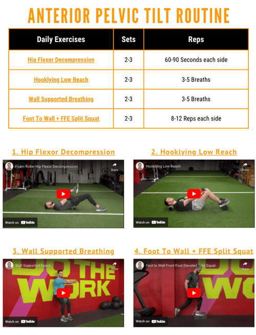 Free 7 Day Posture and Mobility Challenge — Waugh Personal Training