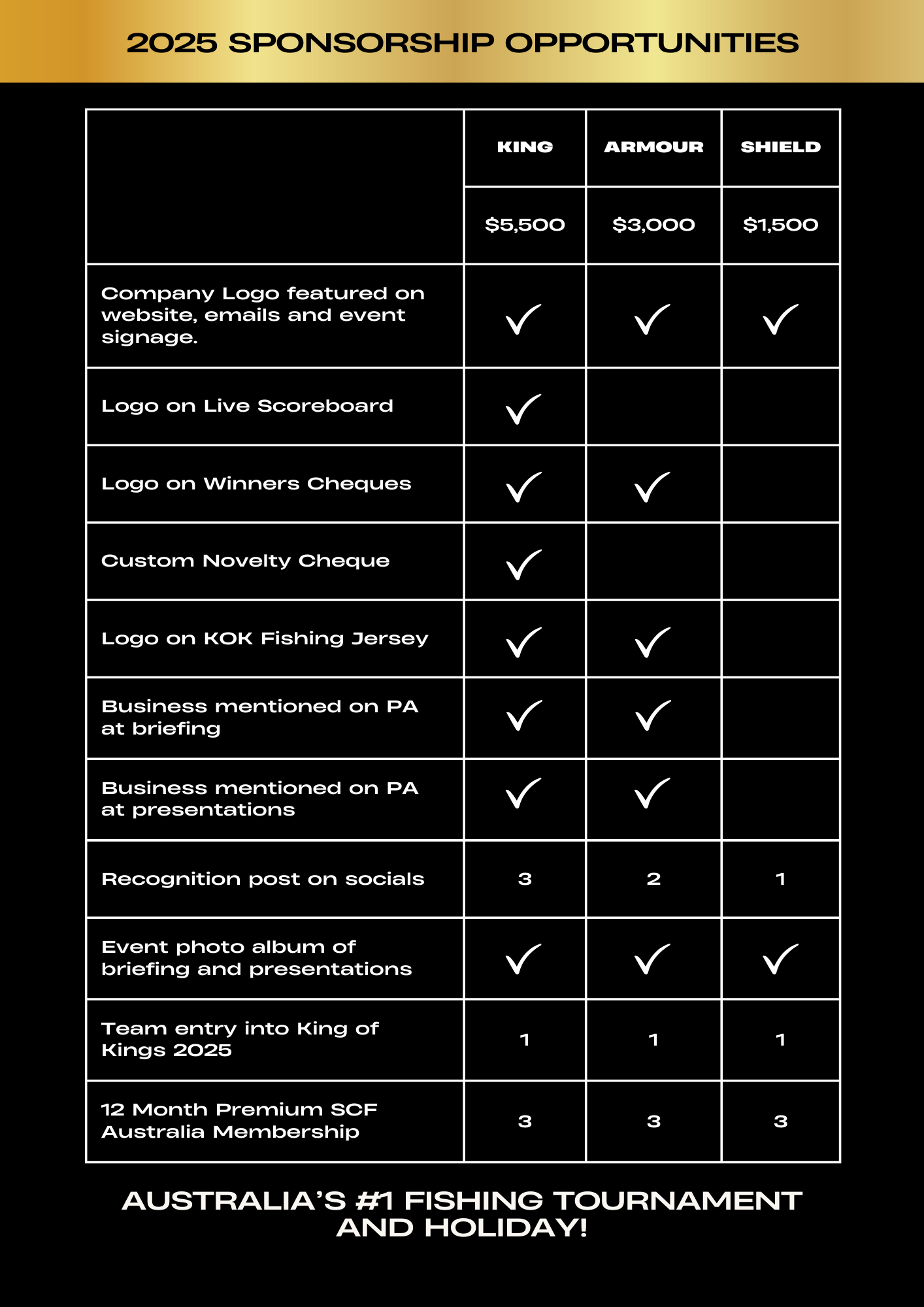 Sponsorship — Capricorn King of Kings, SCF Australia, Central QLD Fishing