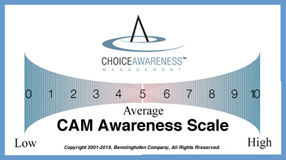 CAM Awareness Scale — Products