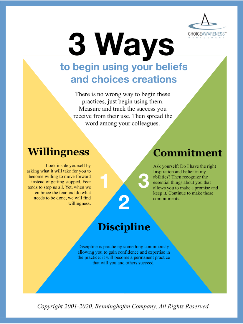 BCM ROI — Choice Awareness Management