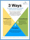BCM ROI — Choice Awareness Management