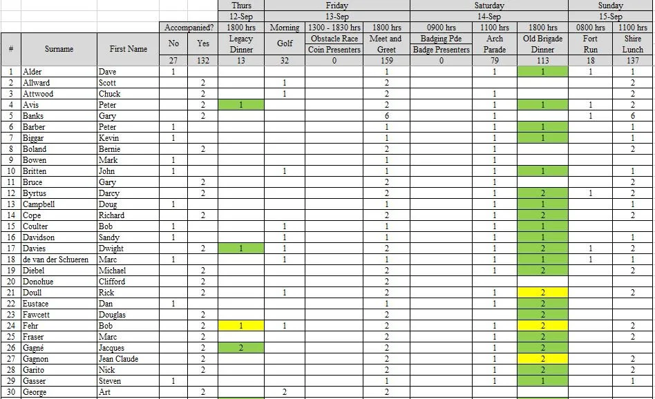 2024 Old Brigade Entry — Truth. Duty. Valour. | Class of ‘79