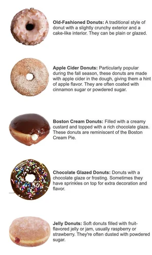 No-Knead Donuts