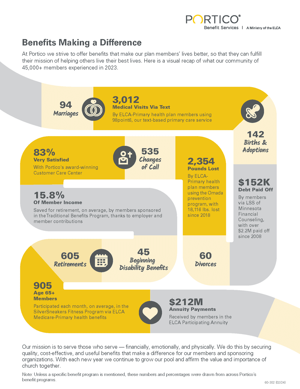 2024 Portico Annual Report: Benefits Making a Difference — Grand Canyon ...