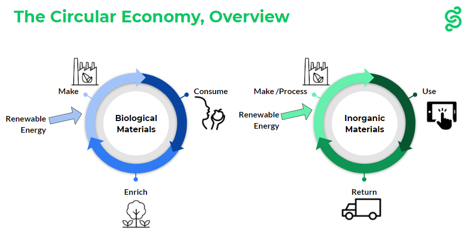 Reusability — Cornell Sustainability Consultants