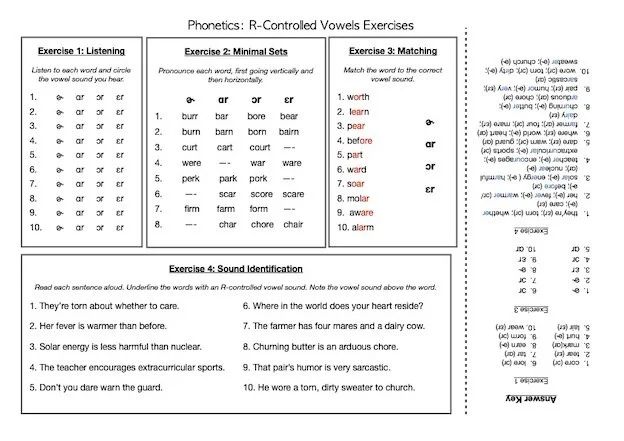 English Exercises Phonetics Practice Practice Makes Perfect Basic