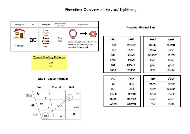 Worksheet: The AU Diphthong — Grow Your English with Jennifer