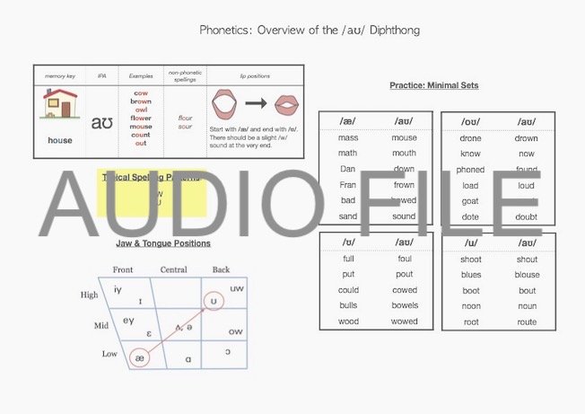 Audio file for /AU/ Diphthong worksheet — Grow Your English with Jennifer