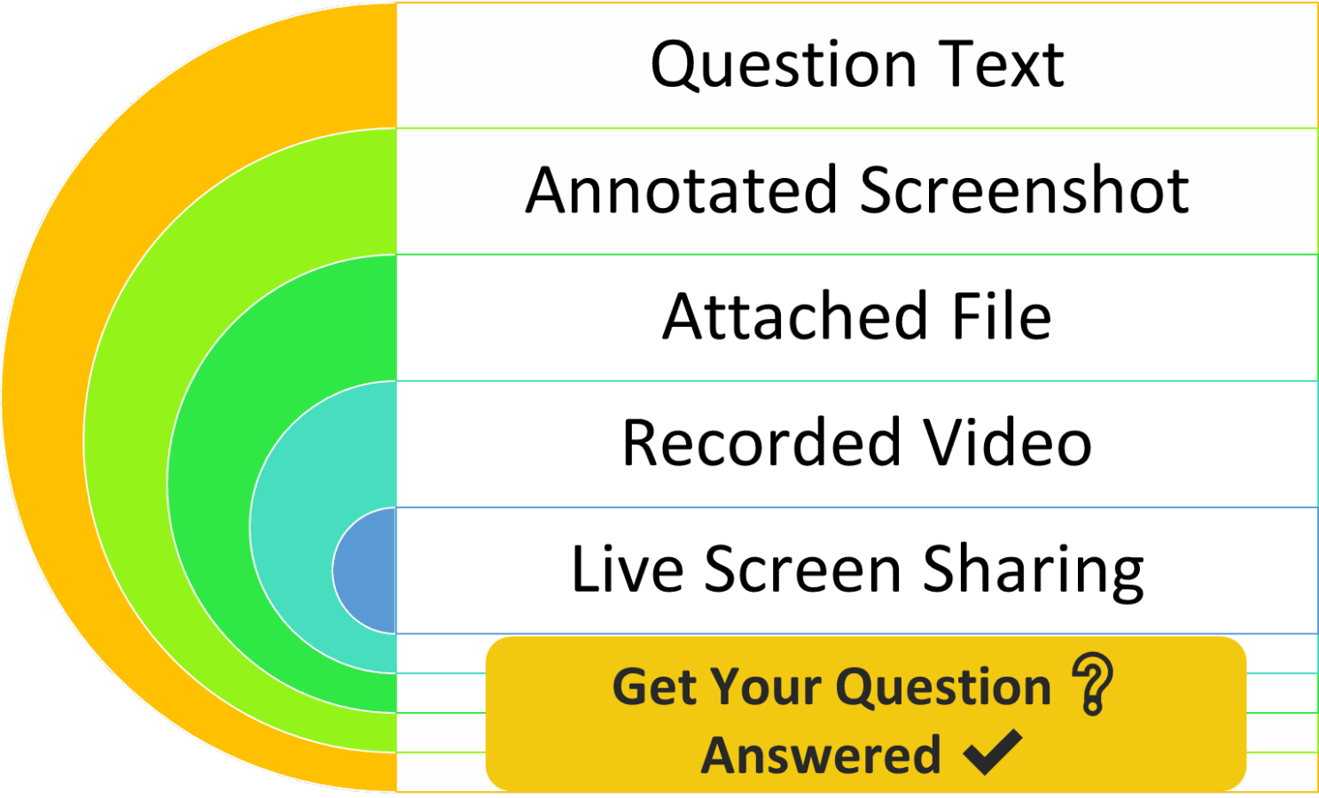 How to Ask Good Power BI Questions & Get Them Answered ️ — Learn Power BI