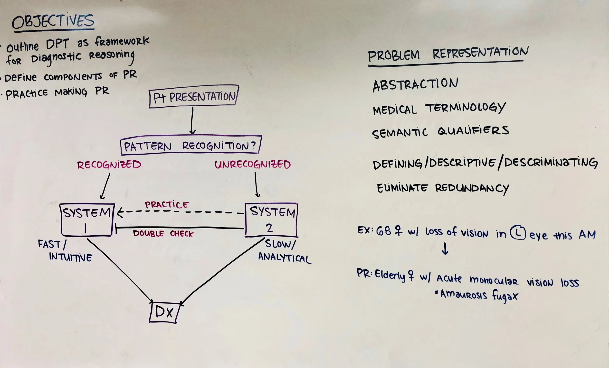 Teaching Clinical Reasoning — Ilana Roberts Krumm