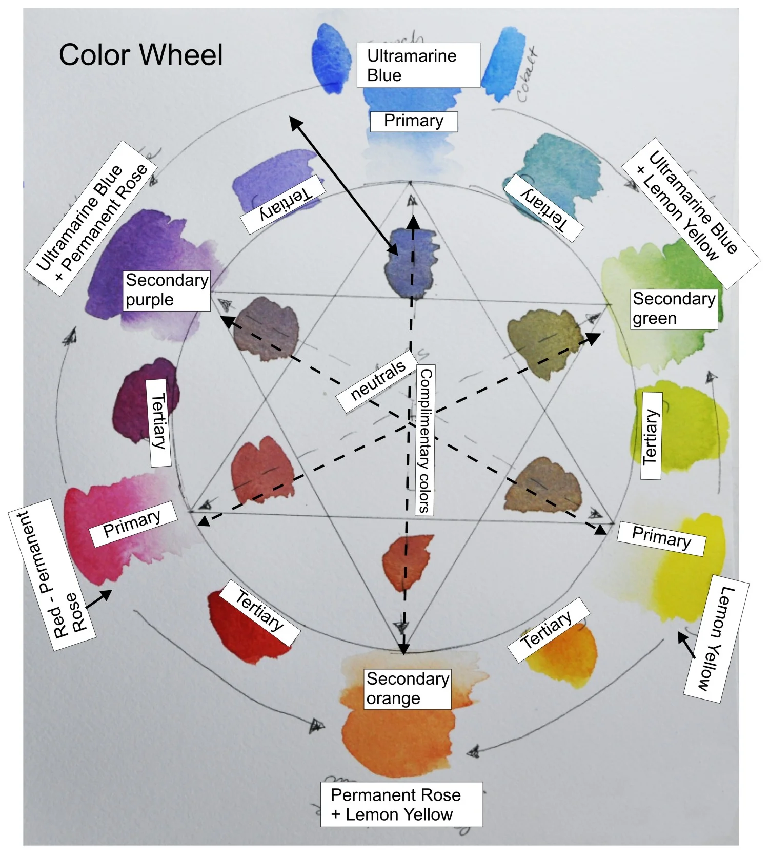 How to Mix Vibrant Colors in Watercolor by Lorraine Watry — Lorraine ...