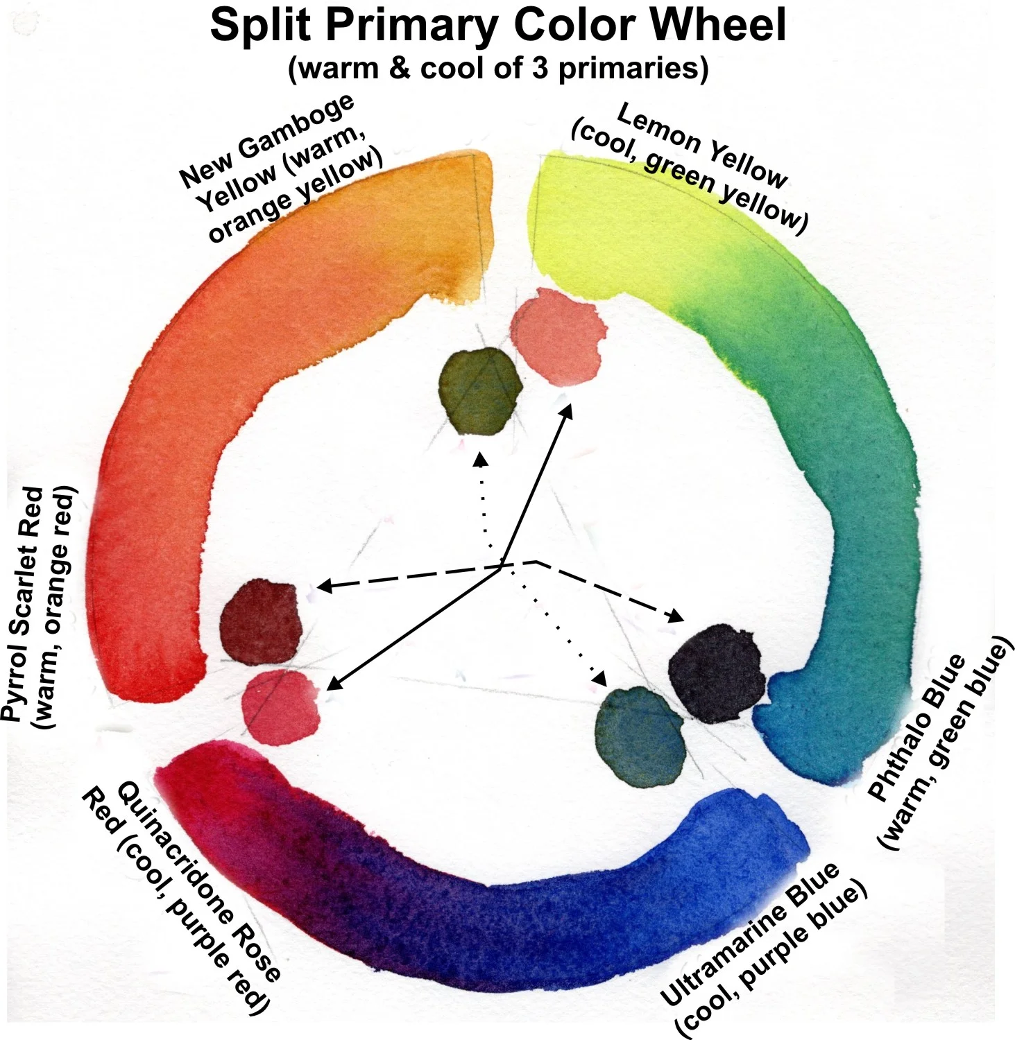 How to Mix Vibrant Colors in Watercolor by Lorraine Watry — Lorraine ...