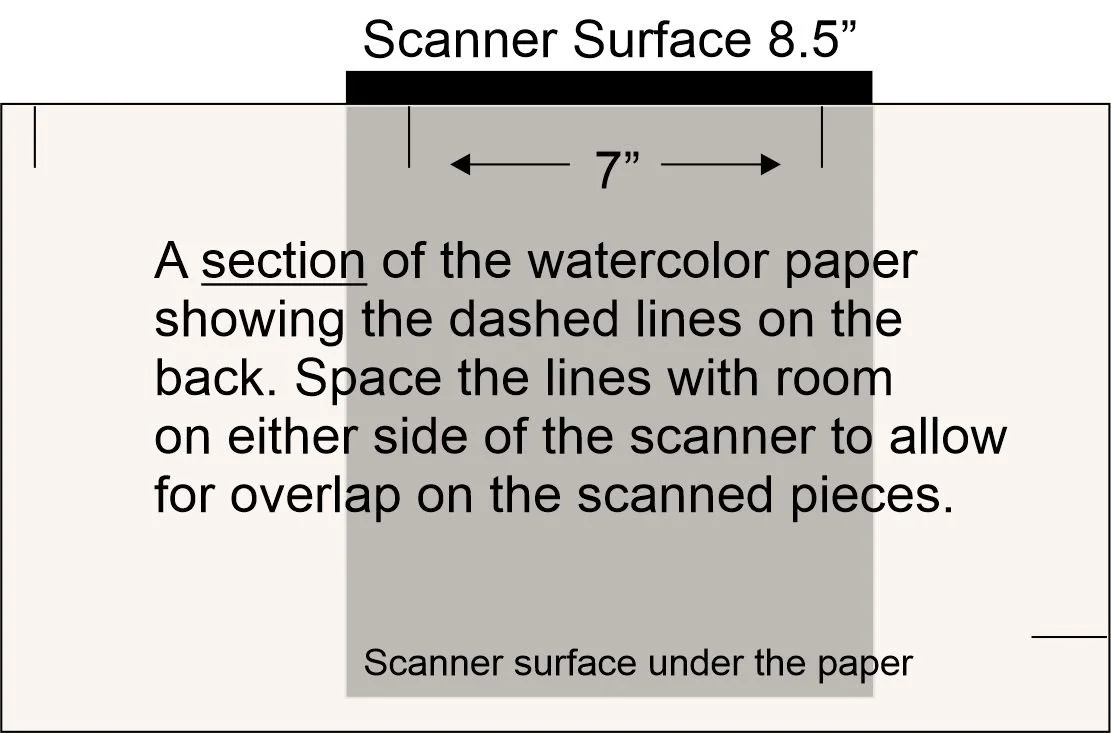 How To Scan Your Watercolor Painting — Lorraine Watry Studio
