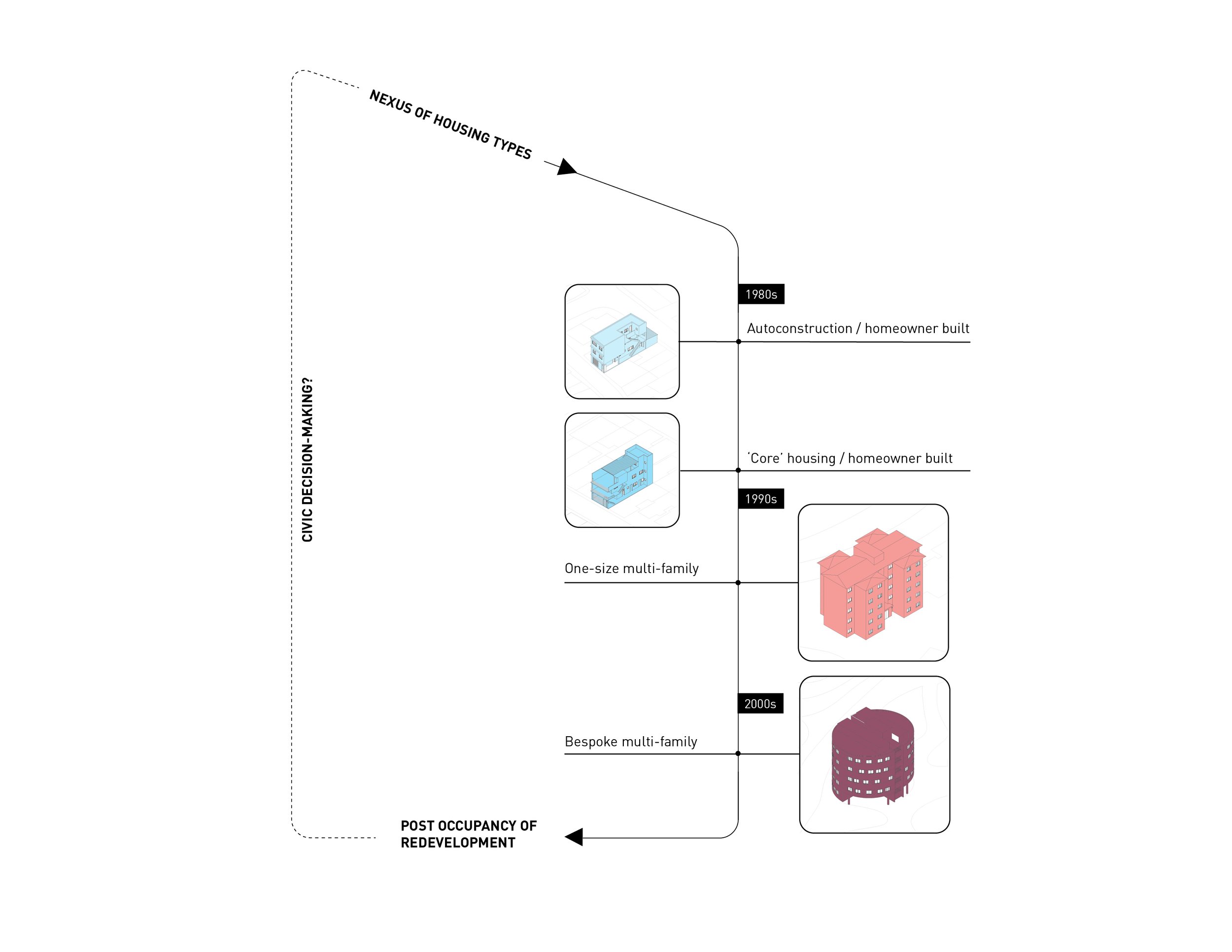 + SITUATED DATA [National Science Foundation postdoctoral research ...