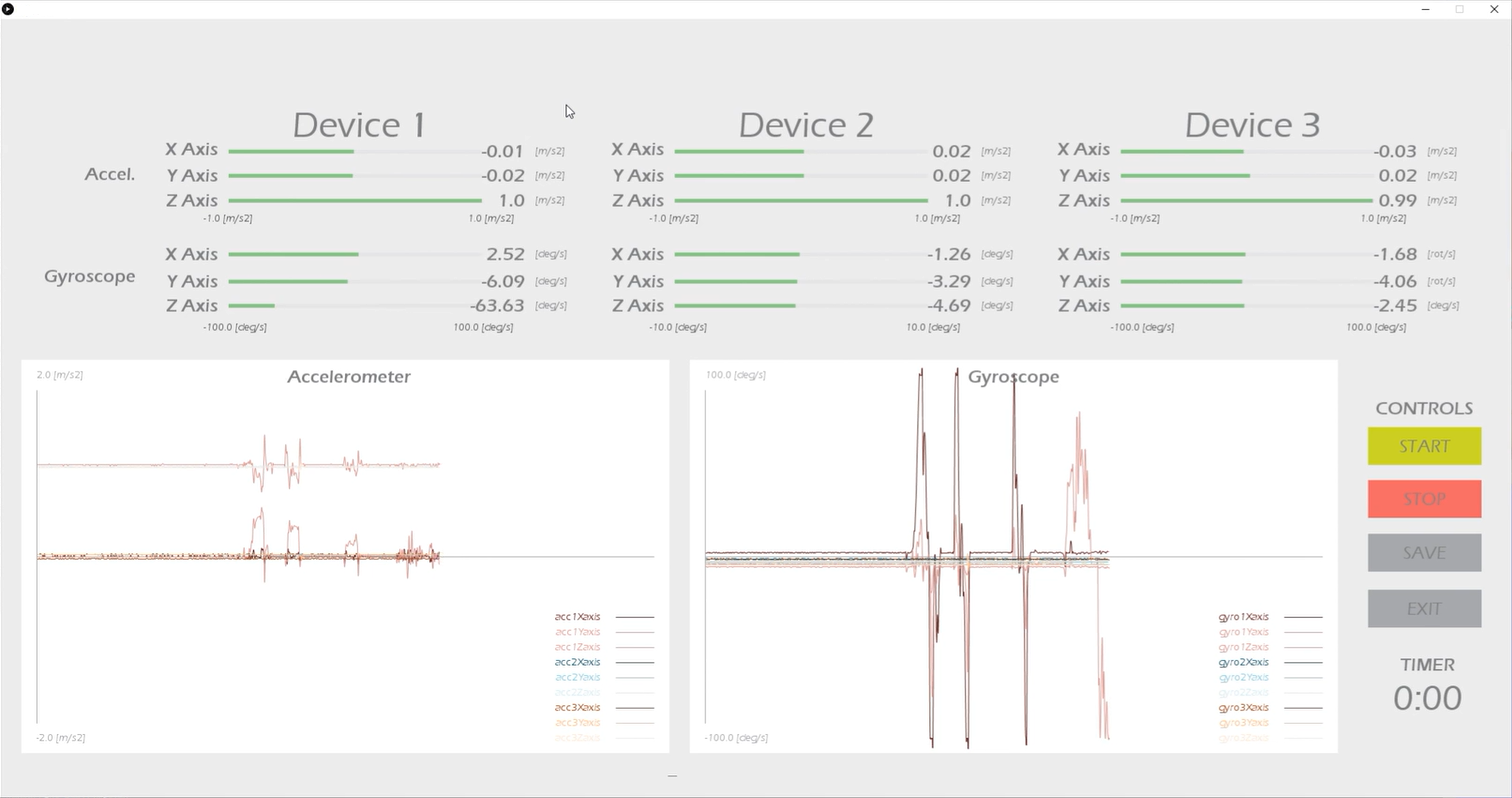 MultiSensor Test Bed Interface — Boland, Jack