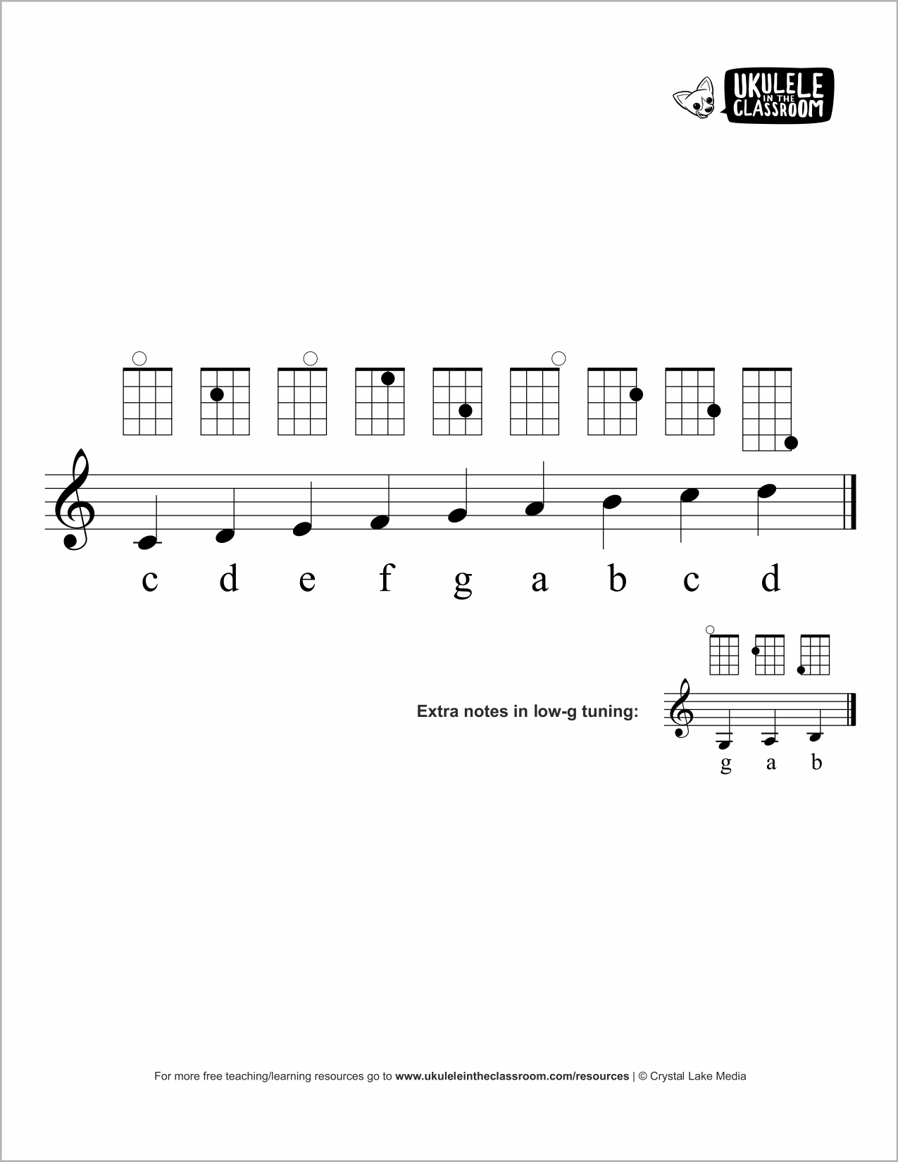 Teaching Tools — Ukulele in the Classroom